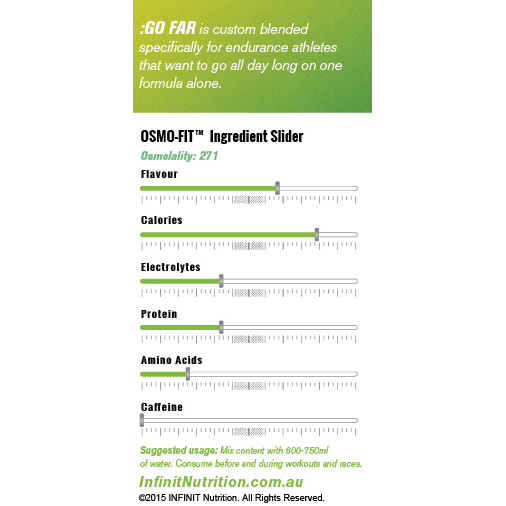 Infinit Nutrtition GO FAR Electrolyte & Carbohydrate Powder Lemon/Lime ...